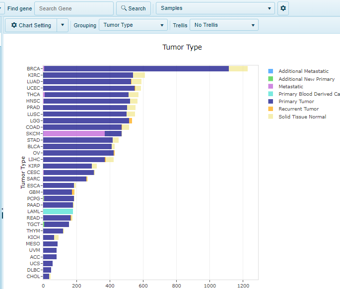 Distribution Views - omicsoft doc